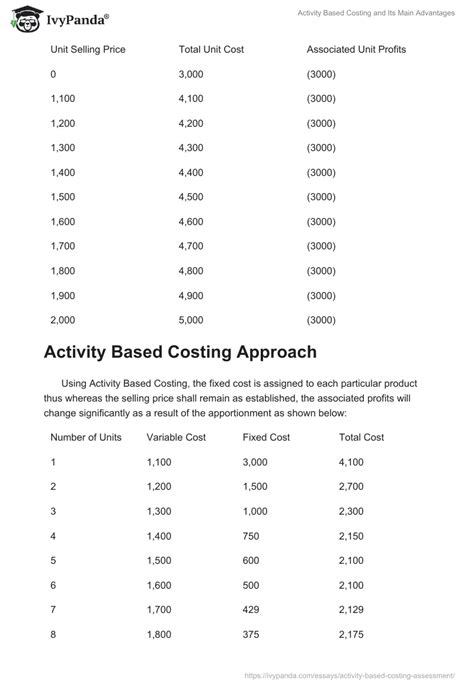 Activity Based Costing And Its Main Advantages Words Assessment Example
