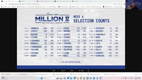 Circa Millions Ats Contest Analysis For Week 7 Youtube