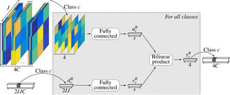 Deformation Aware Bilinear Localization Refinement For Each Region And Download Scientific