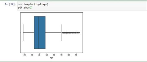 Harish Kulgod On Linkedin Python Pandas Dataanalyst