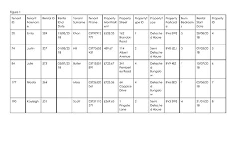 Btec Nationals It Unit 2 Database Whole Unit Teaching Resources