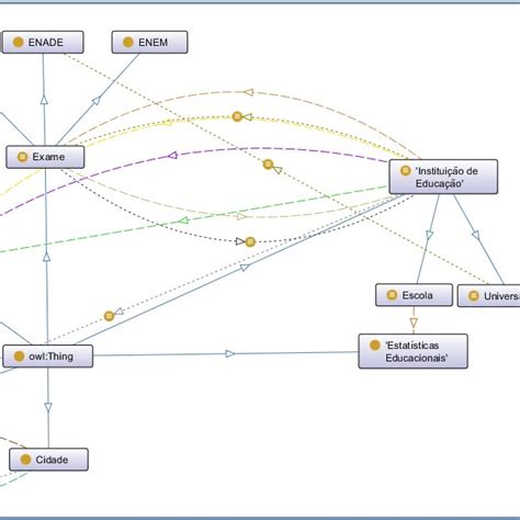 Class Relationship Map Own Authorship Download Scientific Diagram
