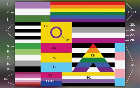 The New Gay Pride Flag Explained