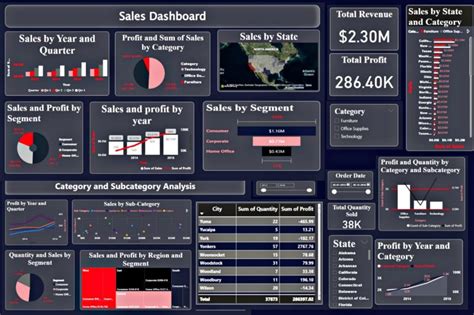 Powerbi Kaggle Dashboard Dataanalytics Datavisualization Niharika Manchiryala
