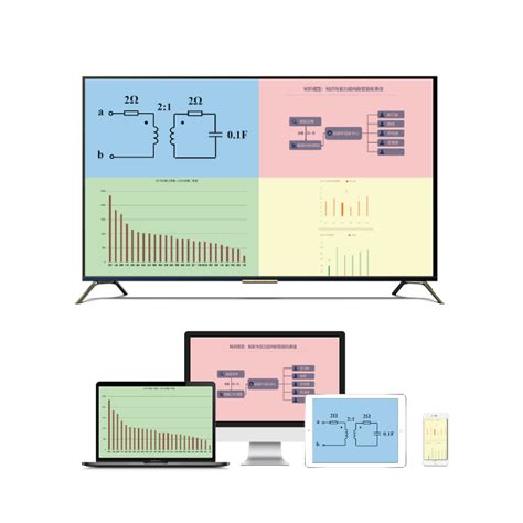 Wireless Display Multi Screen Collaboration Solution Bjcast