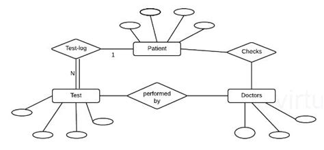 Databases Virtual Gate Test Series Databases Er To Relational Model