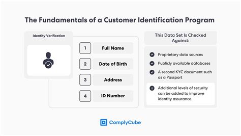 Customer Identification Program What Is Cip Complycube