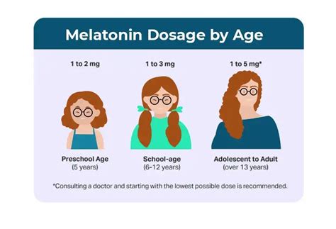 Melatonin Is Good For Sleep Its Official Now