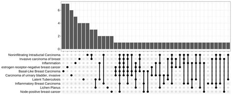 Chapter 15 Visualization Of Functional Enrichment Result Biomedical