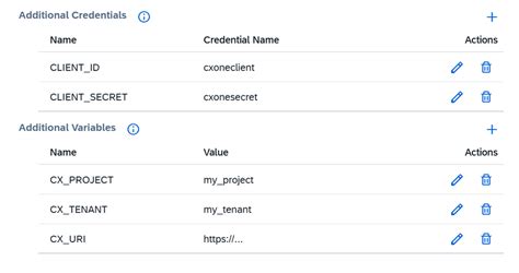 Sap Continuous Integration And Delivery And Checkm Sap Community