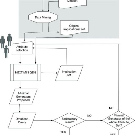 Workflow Of The Algorithm Download Scientific Diagram