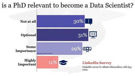 Alberto Marocchino On Linkedin Datascience Dataculture Dataculture