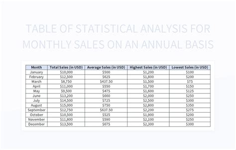 Table Of Statistical Analysis For Monthly Sales On An Annual Basis