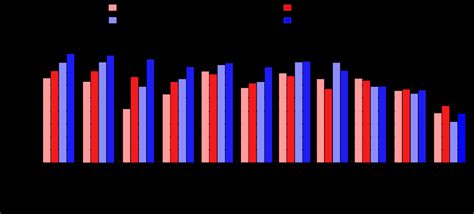 11 Performance Comparisons Among Classifiers Before And After Feature Download Scientific