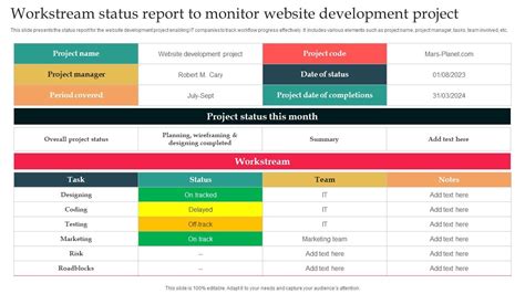 Workstream Status Report To Monitor Website Development Project PPT PowerPoint