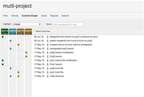 Crucible Atlassian Blog