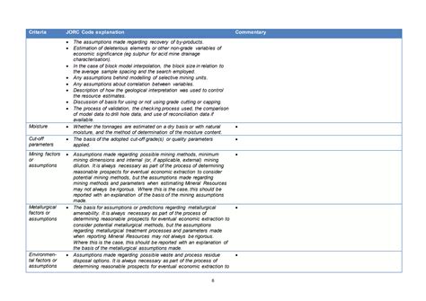 Jorc Code Table1reporttemplate Docx