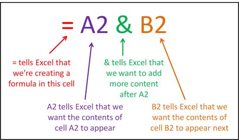 How To Combine Cells In Microsoft Excel German Pearls