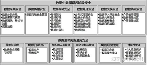 数字化转型评估方法参考（14个经典模型） 知乎