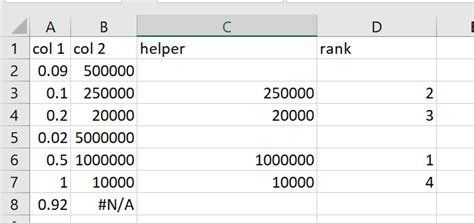 Worksheet Function Excel Rank Values But Ignore Some On Condition