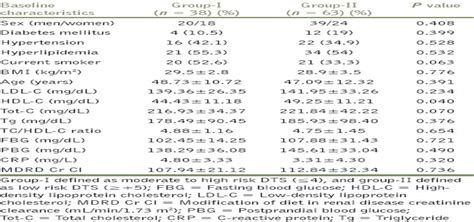Lower Levels Of Serum High Density Lipoprotein Cholesterol A Journal Of Postgraduate Medicine