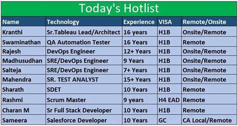 rajkiran r on linkedin devopsengineers devopsengineers