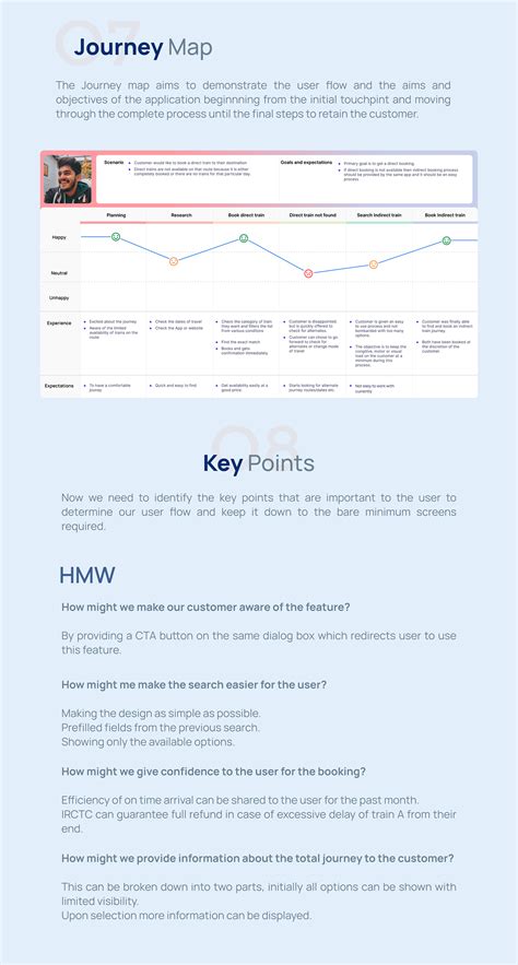 UX Case Study Feature Design On Behance