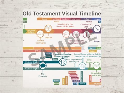 Old Testament Visual Timeline Biblical Timeline Old Testament Graphic