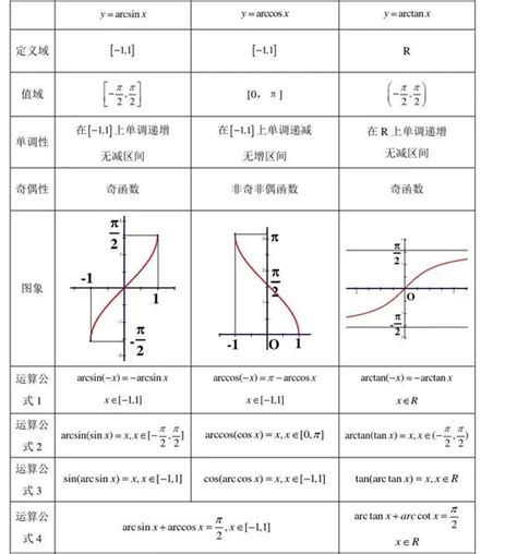 函数性态之有界性 知乎