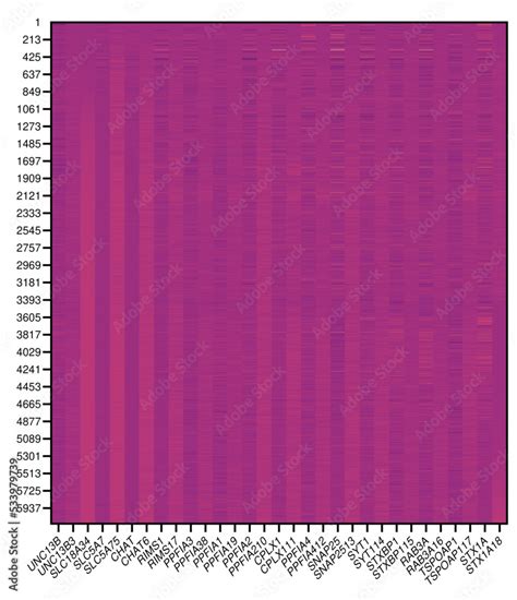heatmap representing gene expression data from multiple microarray