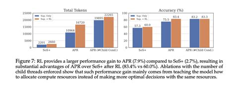 Llms Can Now Reason In Parallel Uc Berkeley And Ucsf Researchers
