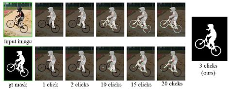 Figure 1 From Encoder Decoder Interactive Image Segmentation With
