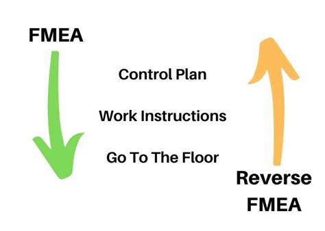 Process Fmea Template Use Cases And Examples 2023