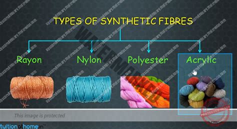 Synthetic Fibers And Plastics Part 4 Mnt Free Ias Online Coaching