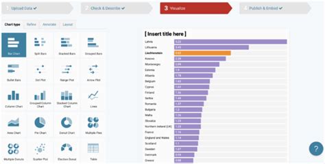 Survey Data Visualization 3 Simple Steps Free Tools