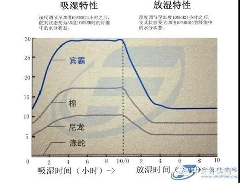 铜氨纤维介绍及与莱赛尔纤维的鉴别方法