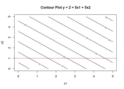 Chapter 6 Multiple Linear Regression Mlr Linear Models For Data Science