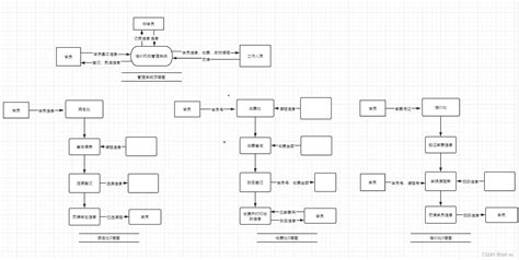 软件工程基础 Homework Csdn博客 软件工程基础 Homework Csdn博客