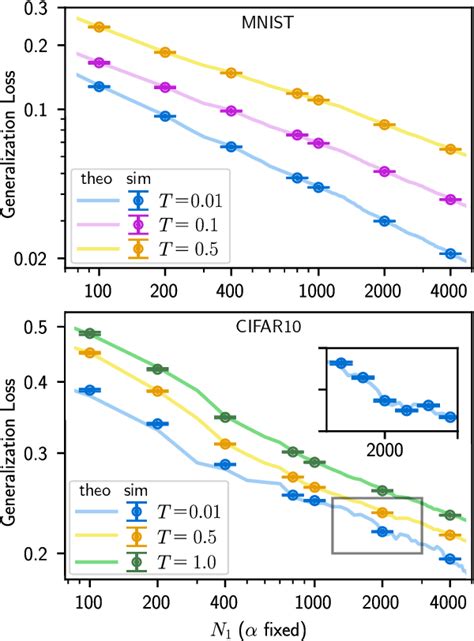 figure 1 from predictive power of a bayesian effective action for fully