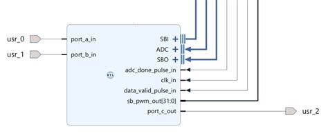Setting Up The Fpga Development Toolchain Imperix