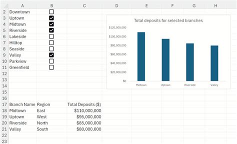 How To Create Interactive Visualizations In Excel Using Dynamic Arrays