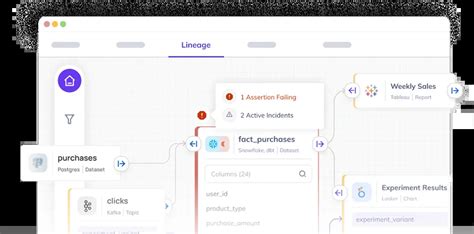 Ai And Data Ready For Production Datahub Metadata Platform