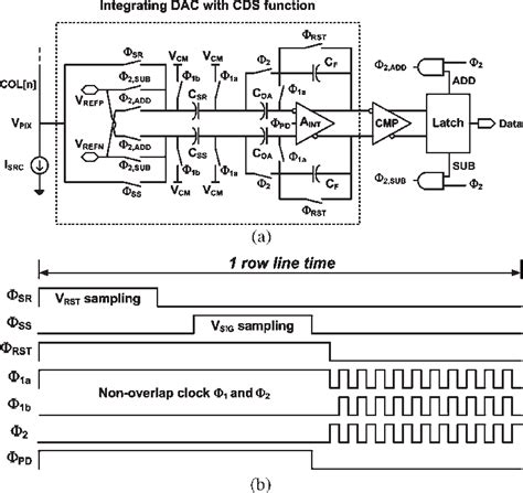 A Schematic And B Timing Diagram Of The Proposed Sa Adc Download