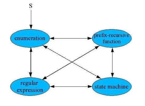 1 Transition Diagram Download Scientific Diagram