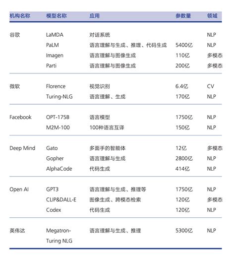 Ai时代的算法治理报告:构建法律、伦理、技术协同的算法治理格局 36氪 Ai时代的算法治理报告:构建法律、伦理、技术协同的算法治理格局 36氪
