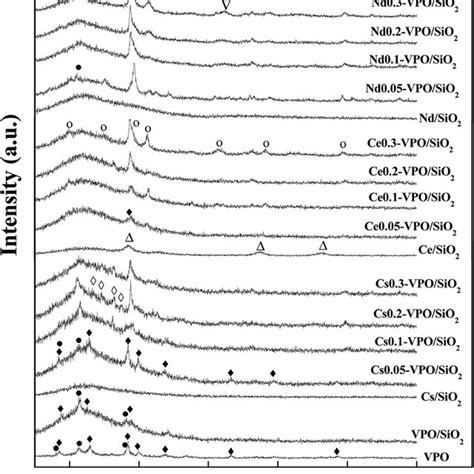 A Conversion Of Formaldehyde B Selectivity Of Acrylic Acid And Download Scientific