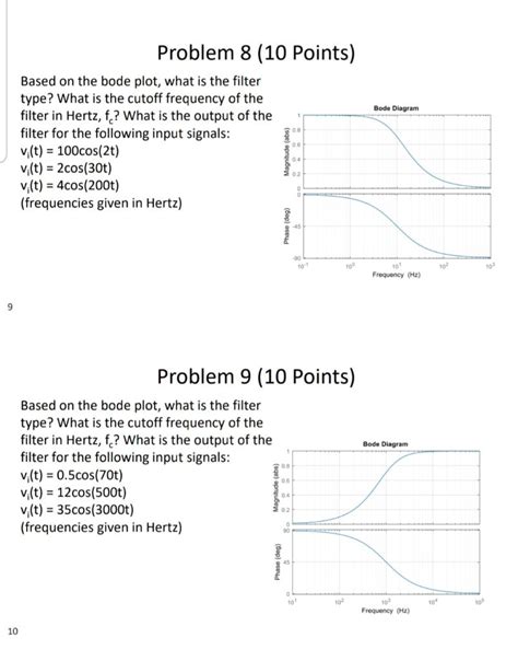 Solved Bode Diagram Problem 8 10 Points Based On The Bode