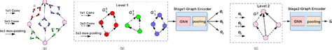 Figure 1 From Topology Aware Network Pruning Using Multi Stage Graph