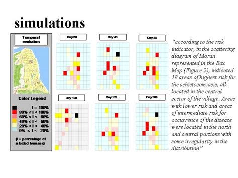 Epidemiology Mathematics Statistics Computer Science CODES And LANGUAGES