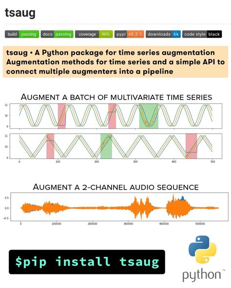 Philip Vollet On Linkedin Opensource Linkedin Twitter Statistics Datascience Python 11